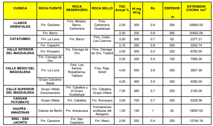 Sistema petrolífero :: Lower Magdalena Valley basin